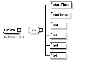 ERCOT Developer Portal